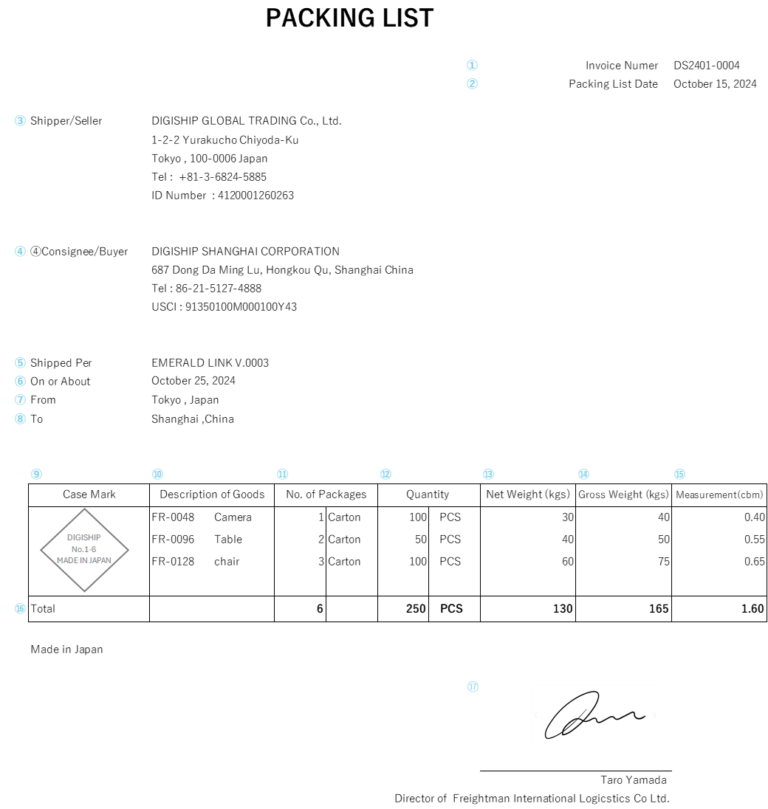 貿易初心者のためのパッキングリスト：通関書類作成の注意点
