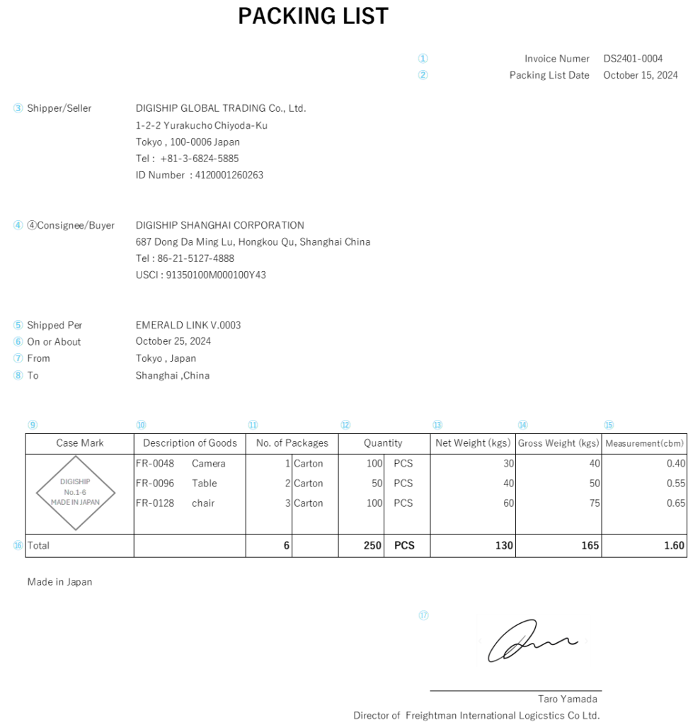 貿易初心者のためのパッキングリスト：通関書類作成の注意点